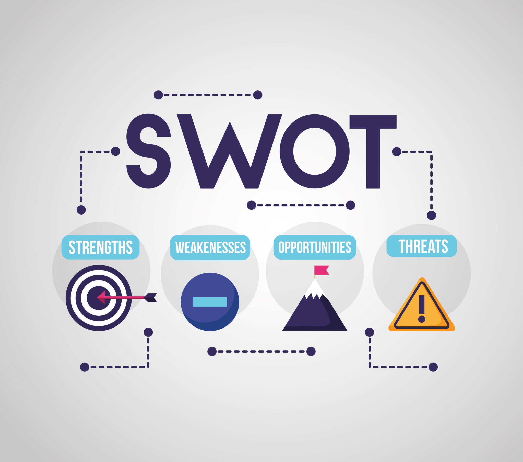 SWOT Analysis CIPD | CIPD SWOT Analysis